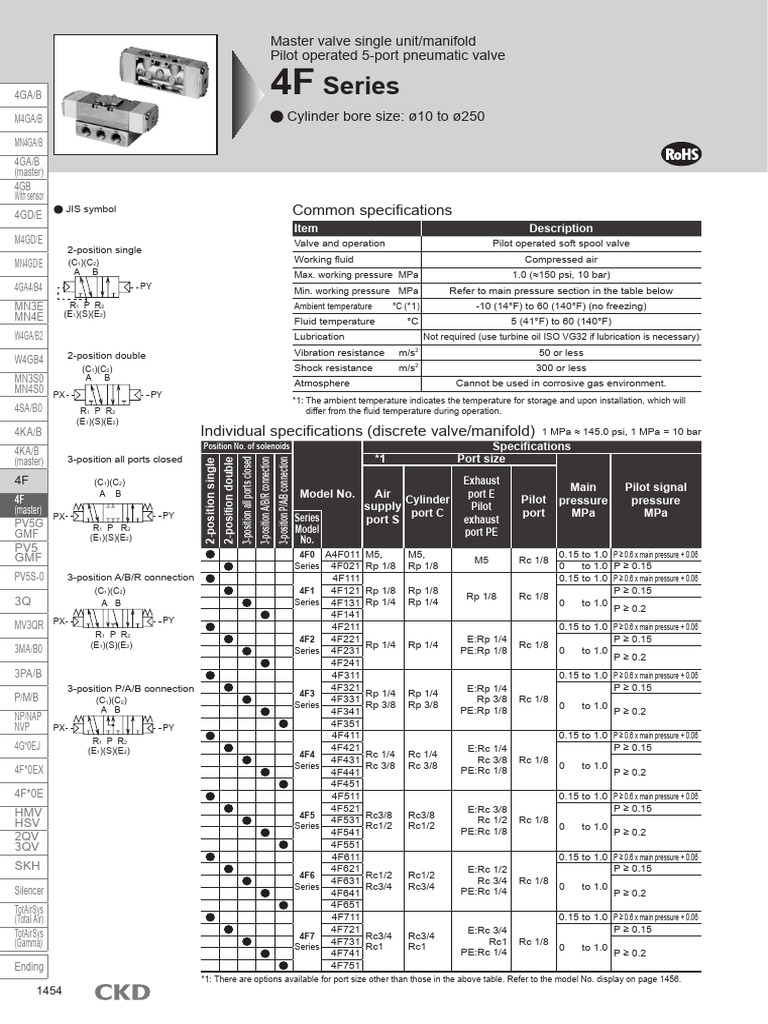 Specifications for 4F Series Valves | PDF | Valve | Mechanical Engineering