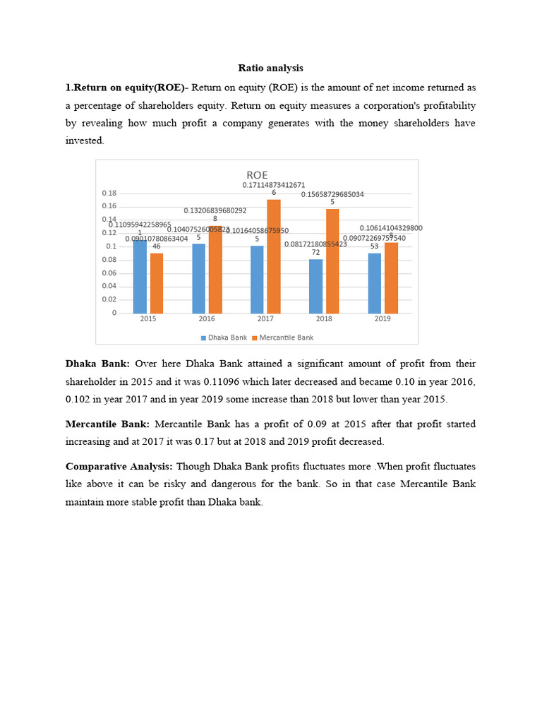 Fin 464 Final | PDF | Return On Equity | Net Income