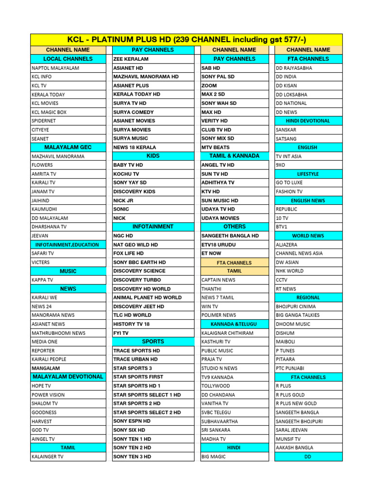 KCL New Channel List 7-2-2019 - Platinum Plus HD | PDF | Broadcasting | Television Network