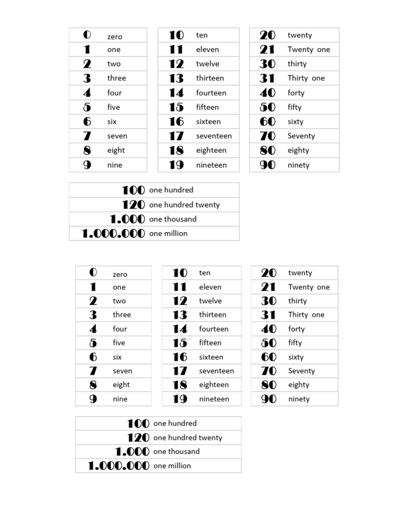 Clase - Numbers (Vocabulary) | PDF | Lifestyle