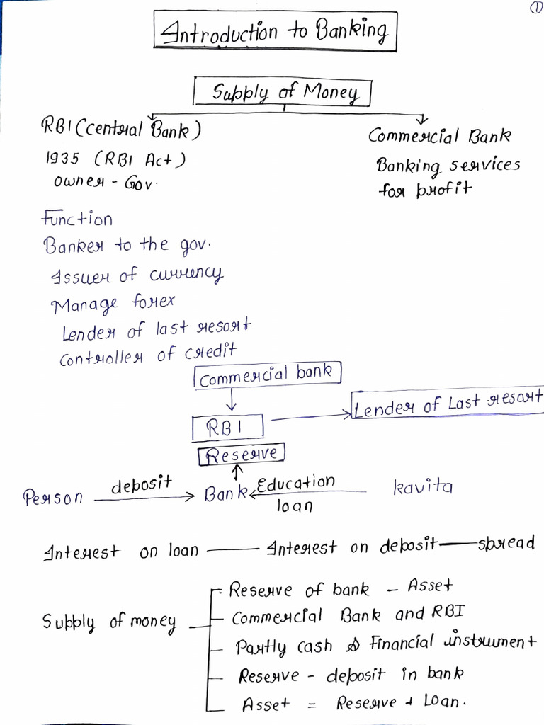 RBI Banking Functions Overview | PDF | Financial Services | Investing