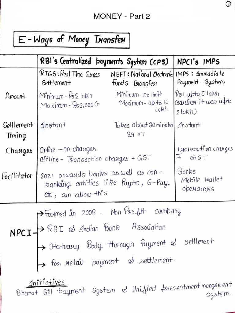 GST and Disinvestment - Handwritten Notes | PDF | Financial Services ...