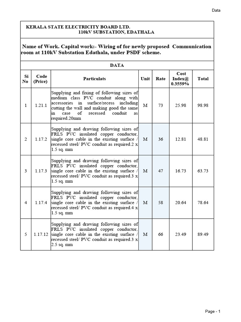 Estimate For Wiring of Communication Room | PDF | Ac Power Plugs And ...