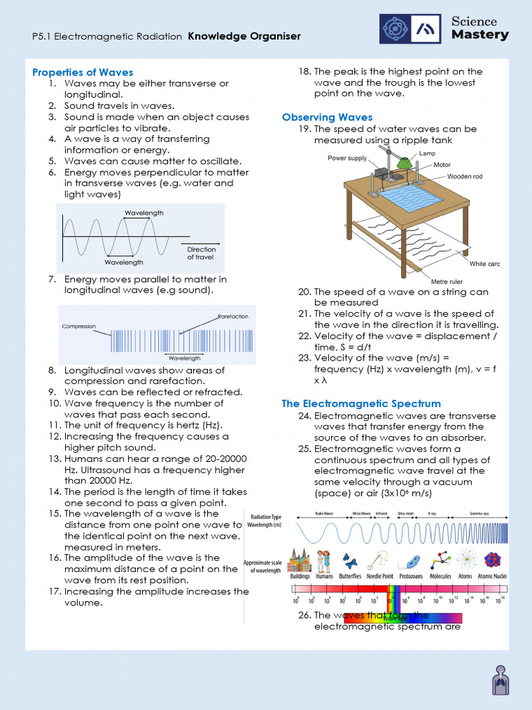 P5.1 Knowledge Organiser | PDF | Electromagnetic Spectrum ...