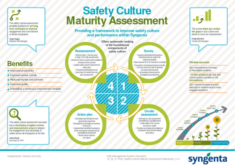 19 - 02 - 01 POS - Safety Culture Maturity Assessment Poster - v1.0 ...