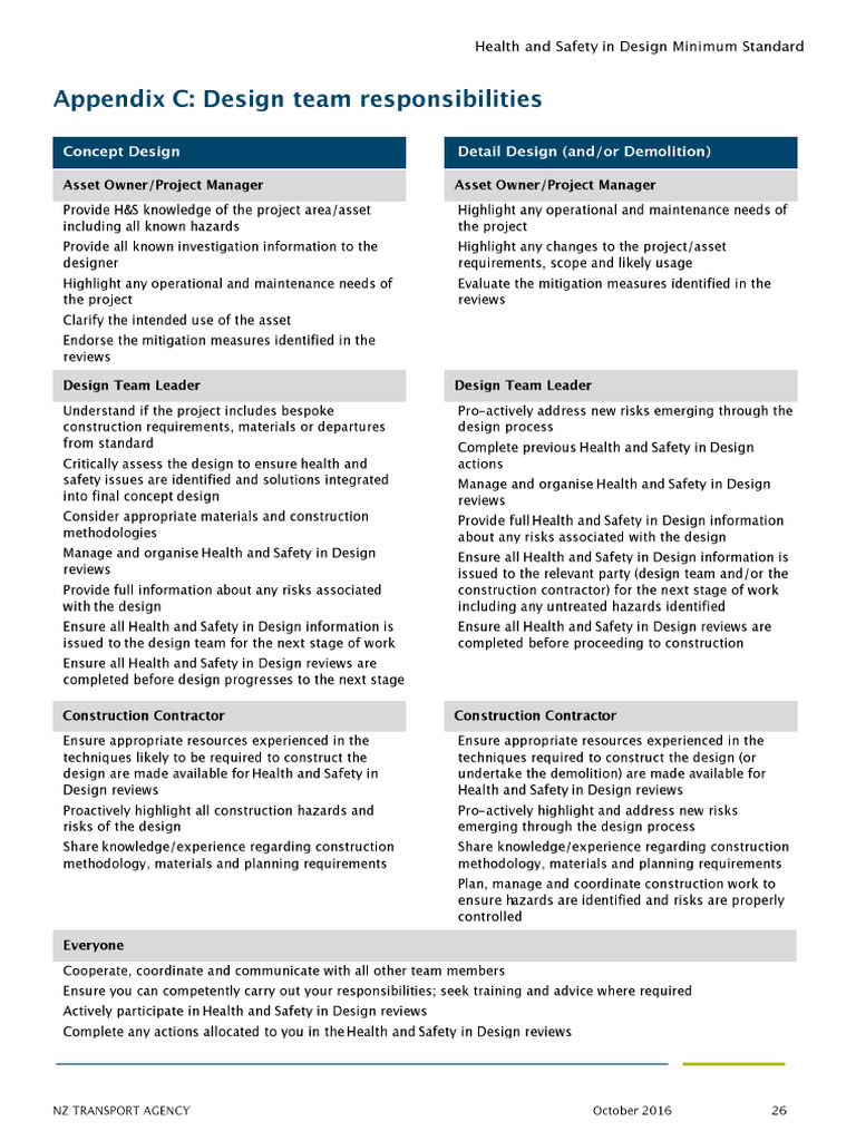 ZHMS V02 Minimum Standard Safety in Design For Road Projects 27 33 | PDF