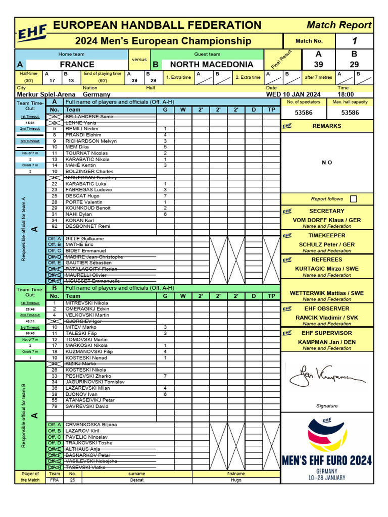 Match Report.c 135607.R 1.M 202411010101001 | PDF | Sports Rules And ...