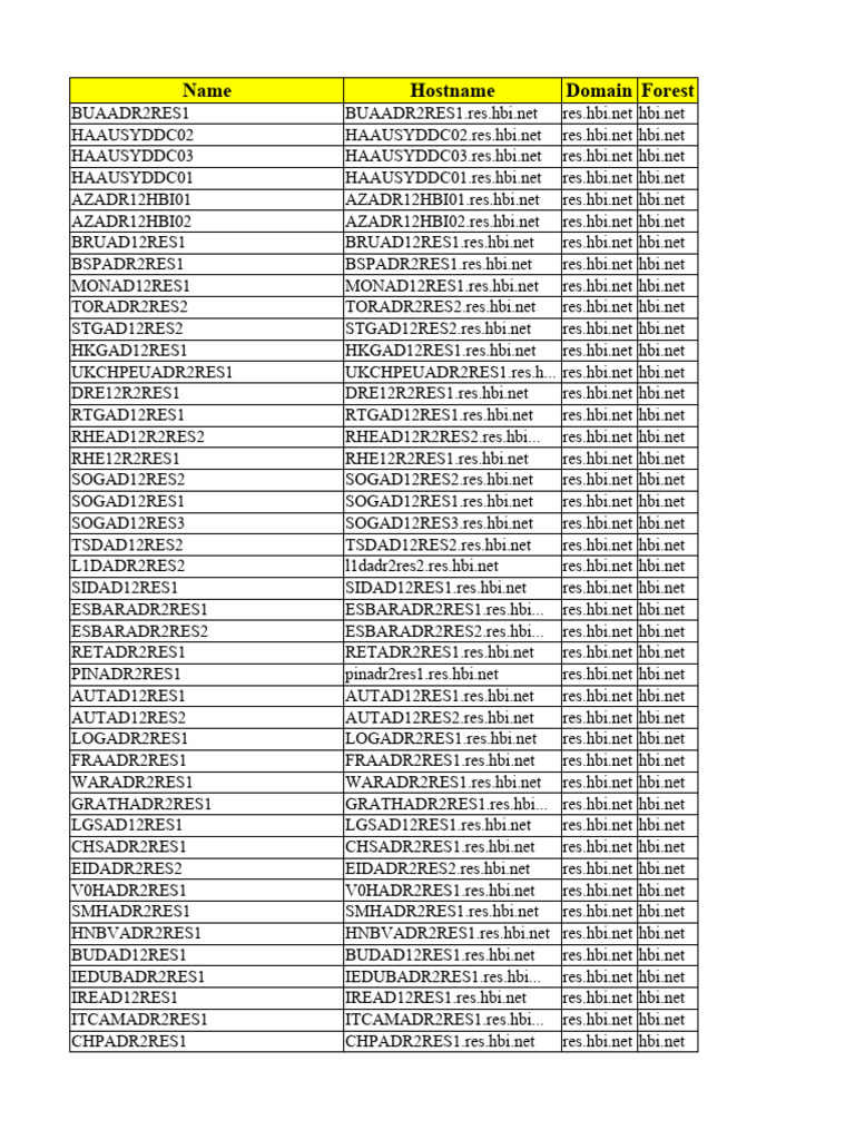 Hanes DCs | Download Free PDF | System Software | Computer Architecture