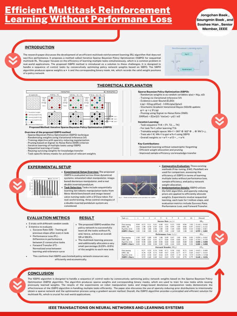 RL Poster Activity | PDF | Mathematical Optimization | Bayesian Inference