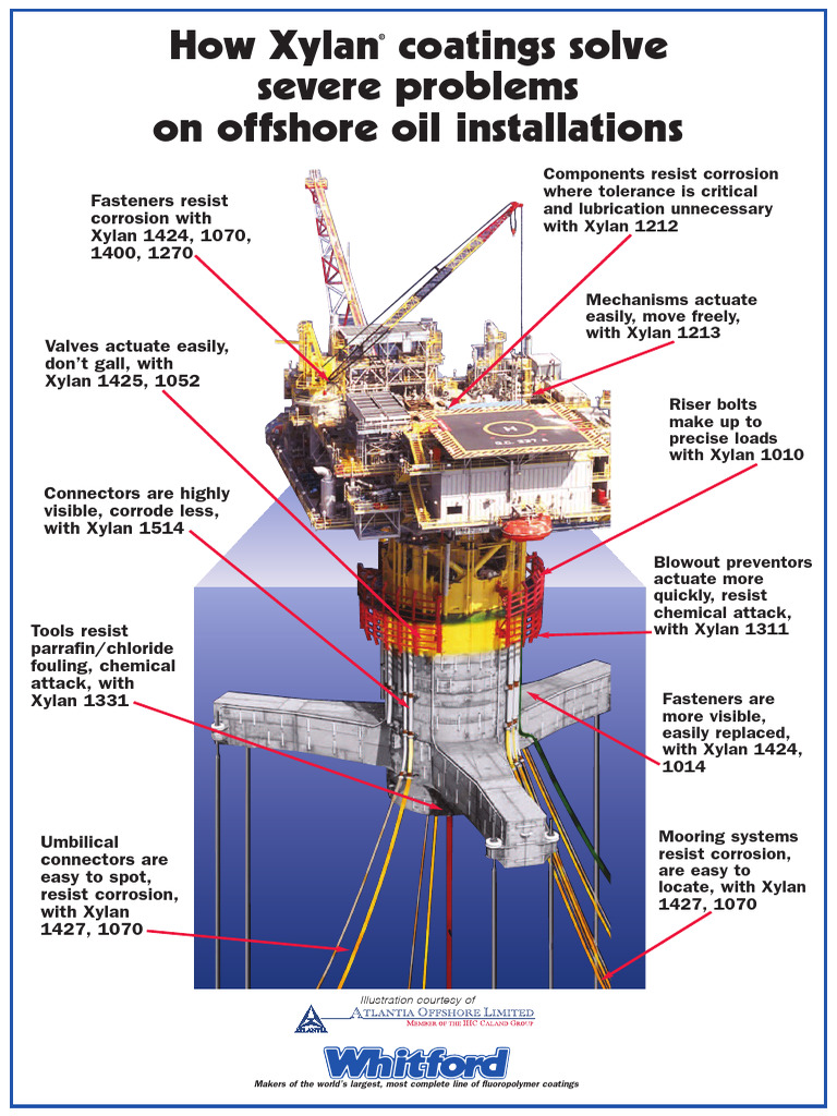 Oil Rig Poster 2 05 | PDF | Corrosion | Mechanical Engineering
