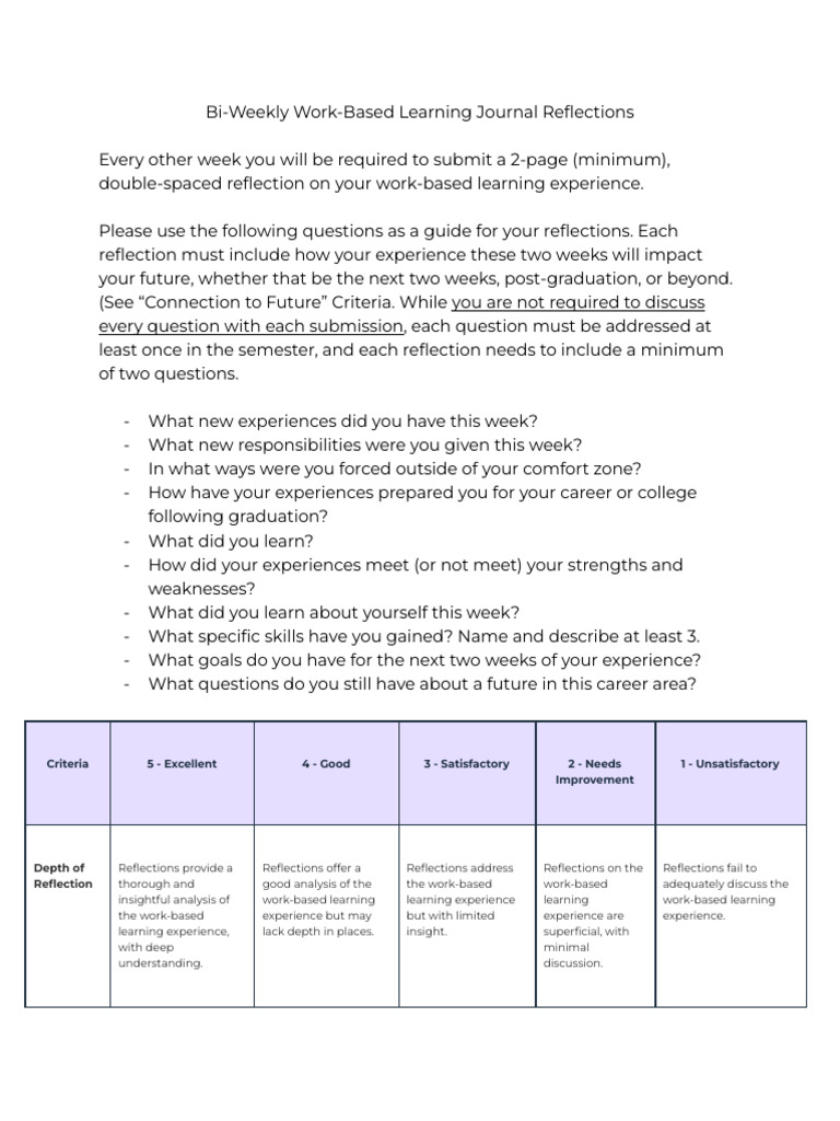 WBL Bi-Weekly Reflection | PDF | Learning | Human Communication