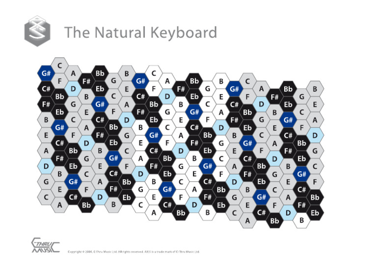 Natural Keyboard | PDF