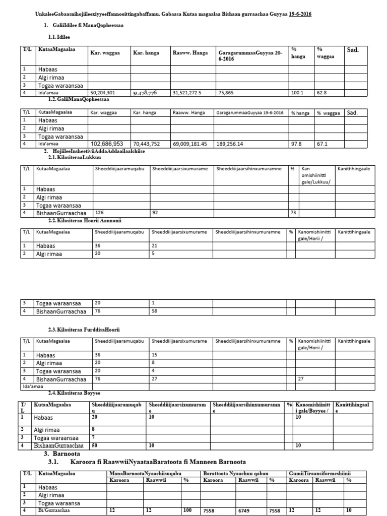 G Guyya Guyyaa 22 6 2016 Pdf