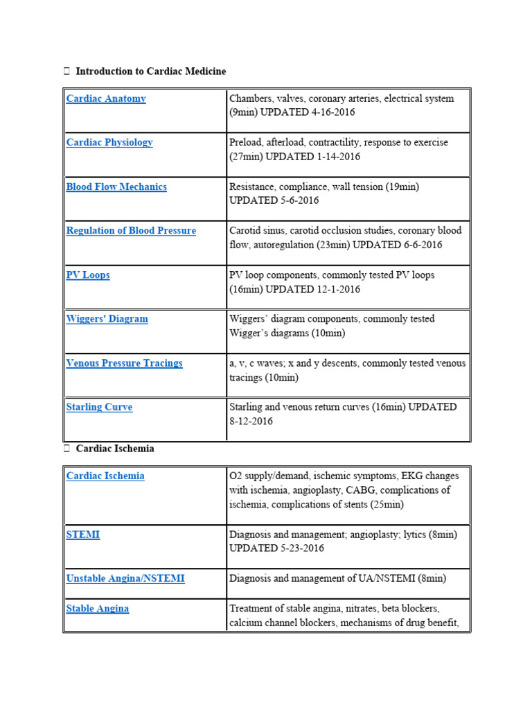 Cardiology Topics | PDF | Heart | Cardiology