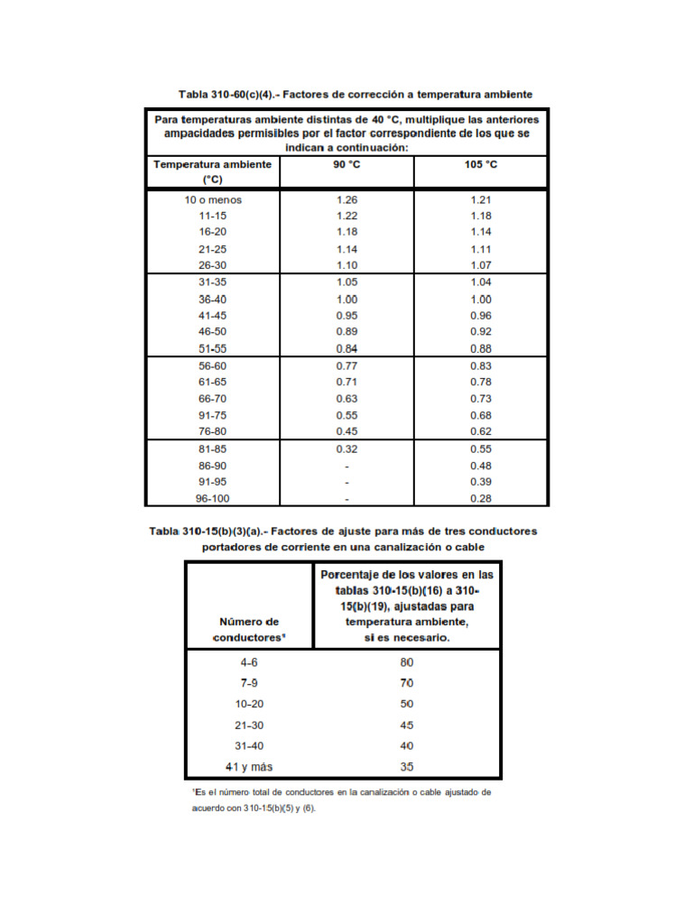 Tablas Nom | PDF