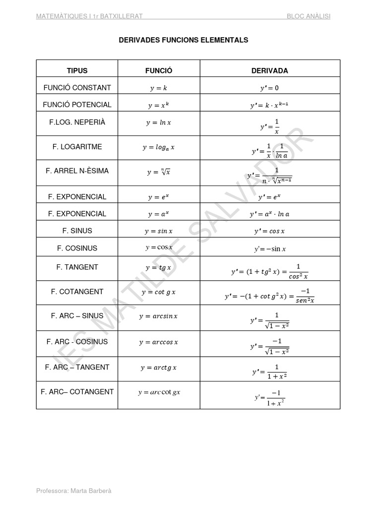 Regles Derivacio | PDF