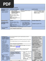 მათემატიკა 3 კლასი | PDF