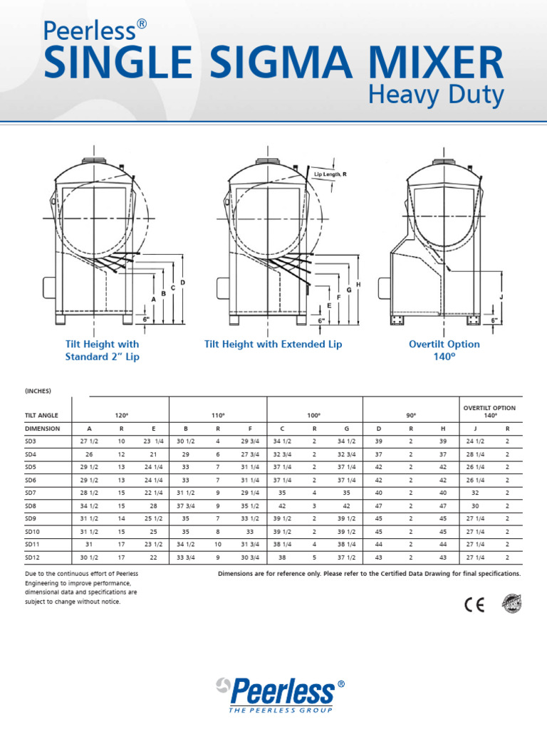 Single Sigma Mixers | PDF | Automotive Technologies | Motor Vehicle