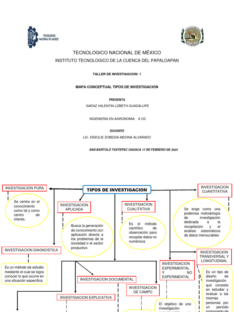 Act 2 Mapa Conceptual Saenz Valentin Lizbeth Gpe. | PDF | Creative Commons | Conocimiento