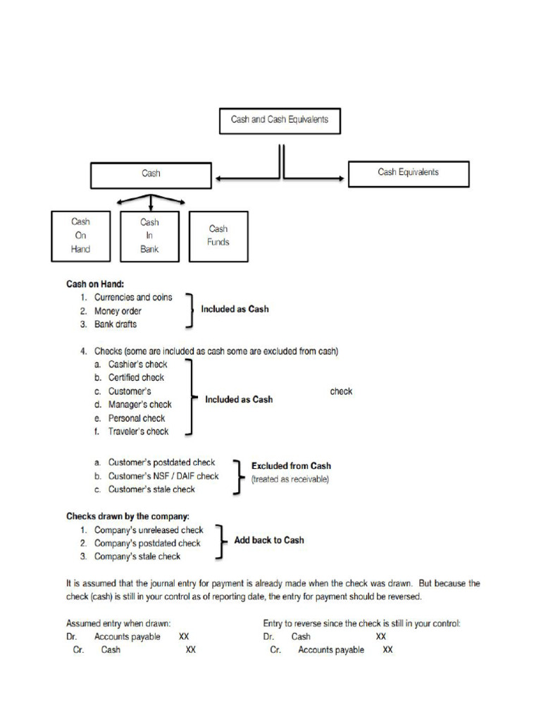 All About Cash | PDF