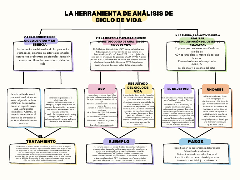 Purple Creative Concept Map Chart Descargar Gratis Pdf Evaluación 5887