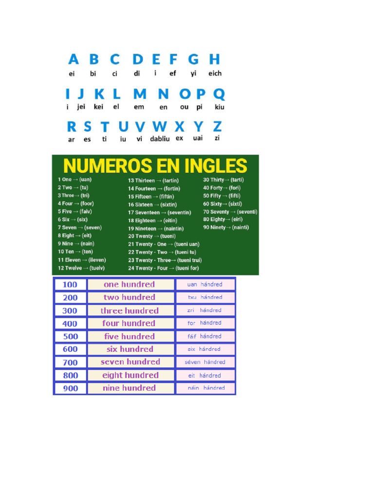 numeros en ingles y alfabeto | PDF