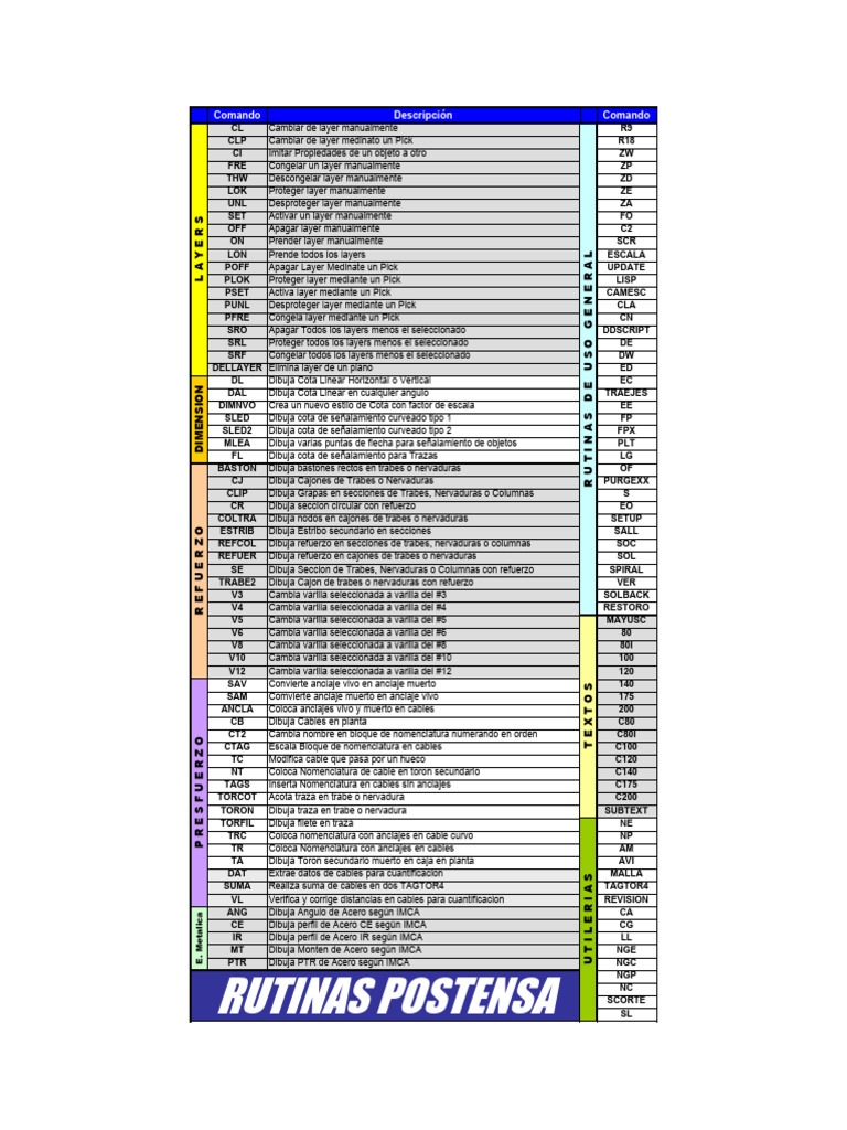 Rutinas y Comandos AUTOCAD | PDF