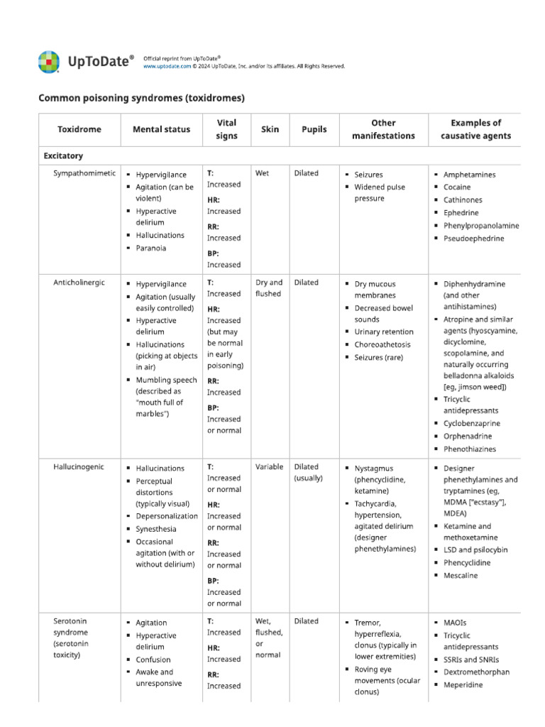 Common Toxidromes | PDF