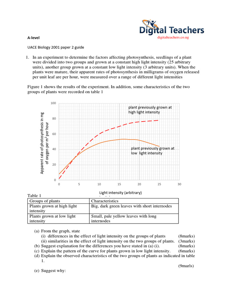 UACE BIOLOGY PAPER 2 2003 Marking Guide | PDF | Root | Photosynthesis