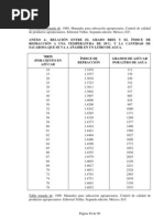 Escala y Medida de Grados Baumé | PDF | Concentración | Densidad