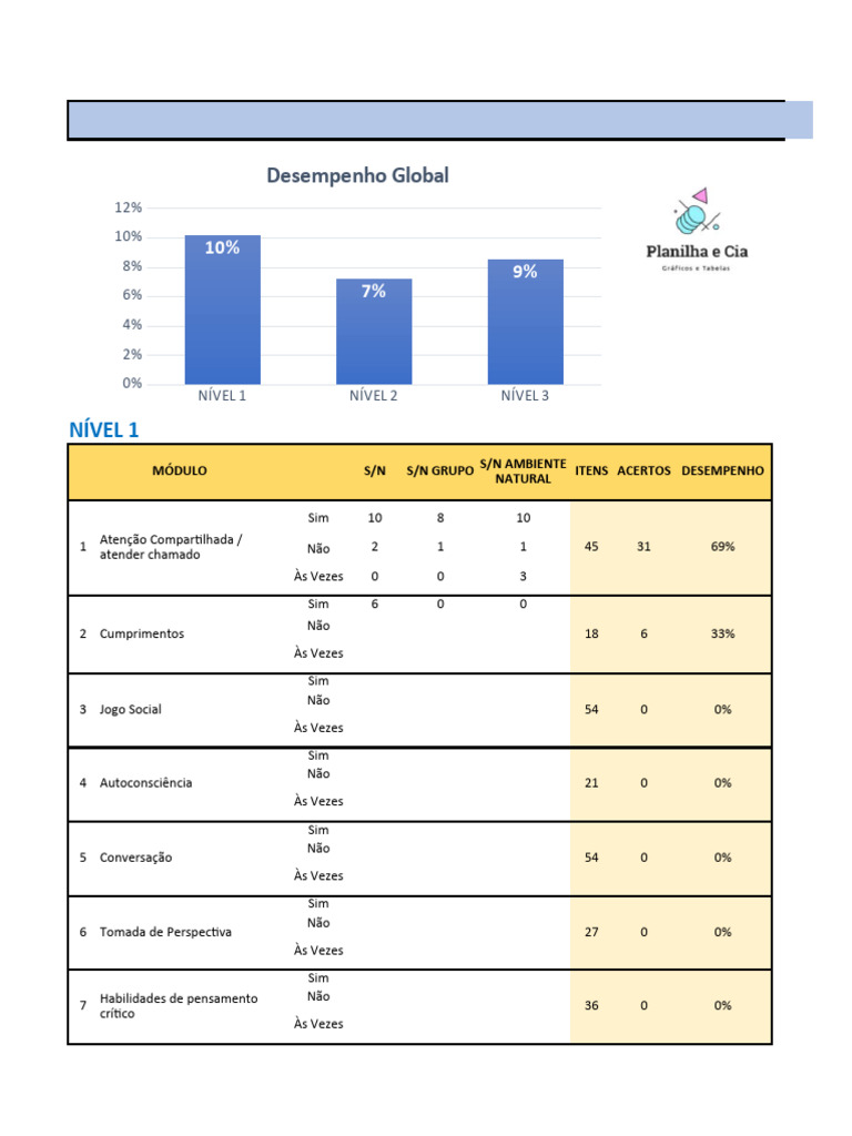 Checklist Social Skills | PDF