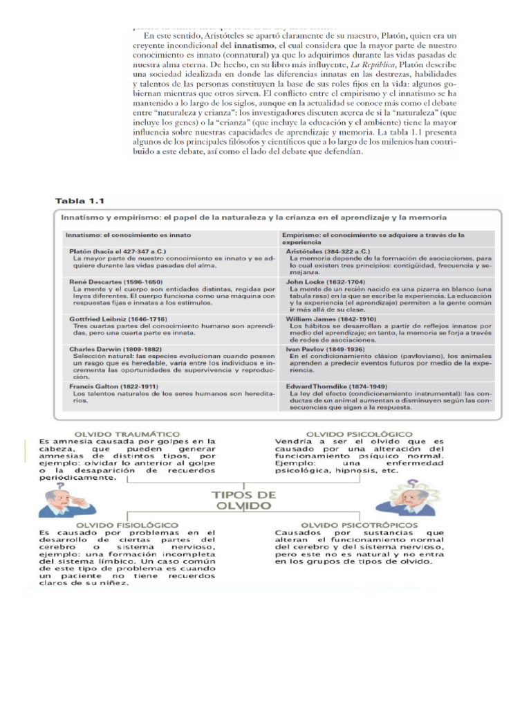 Innatismo y Empirismo | PDF