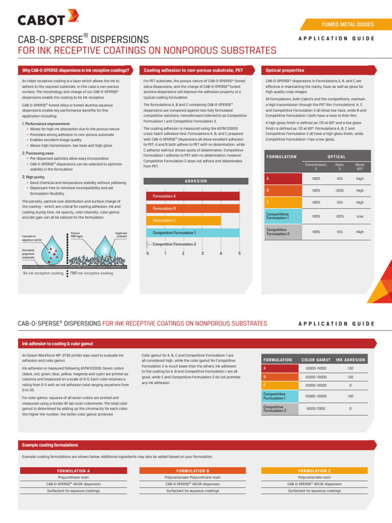 Application Guide Cab O Sperse Dispersions Ink Receptive Coatings | PDF ...