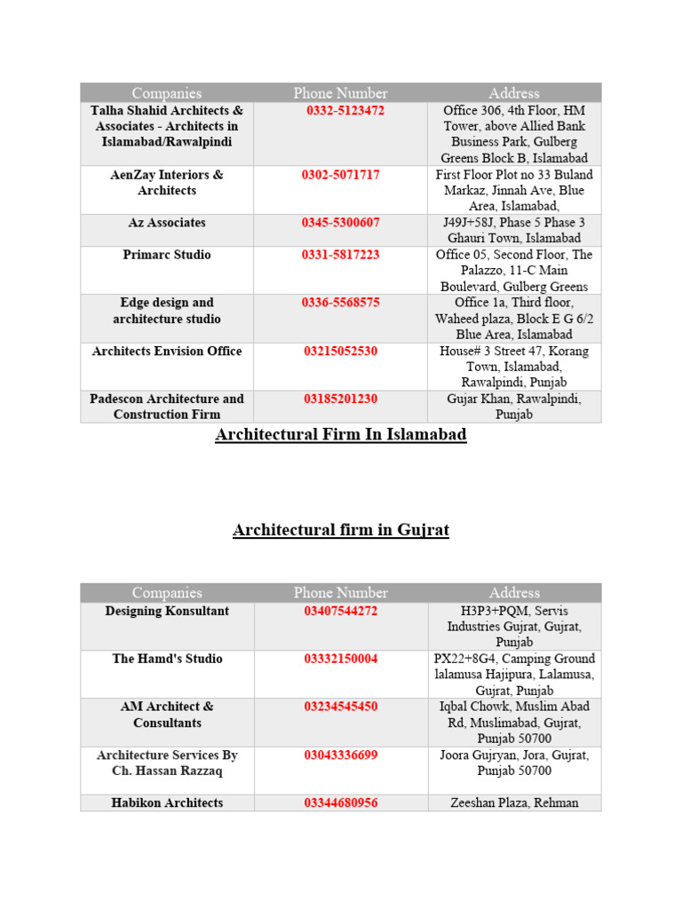 Architectural Firm Name, Number & Address | PDF | Islamabad | World ...