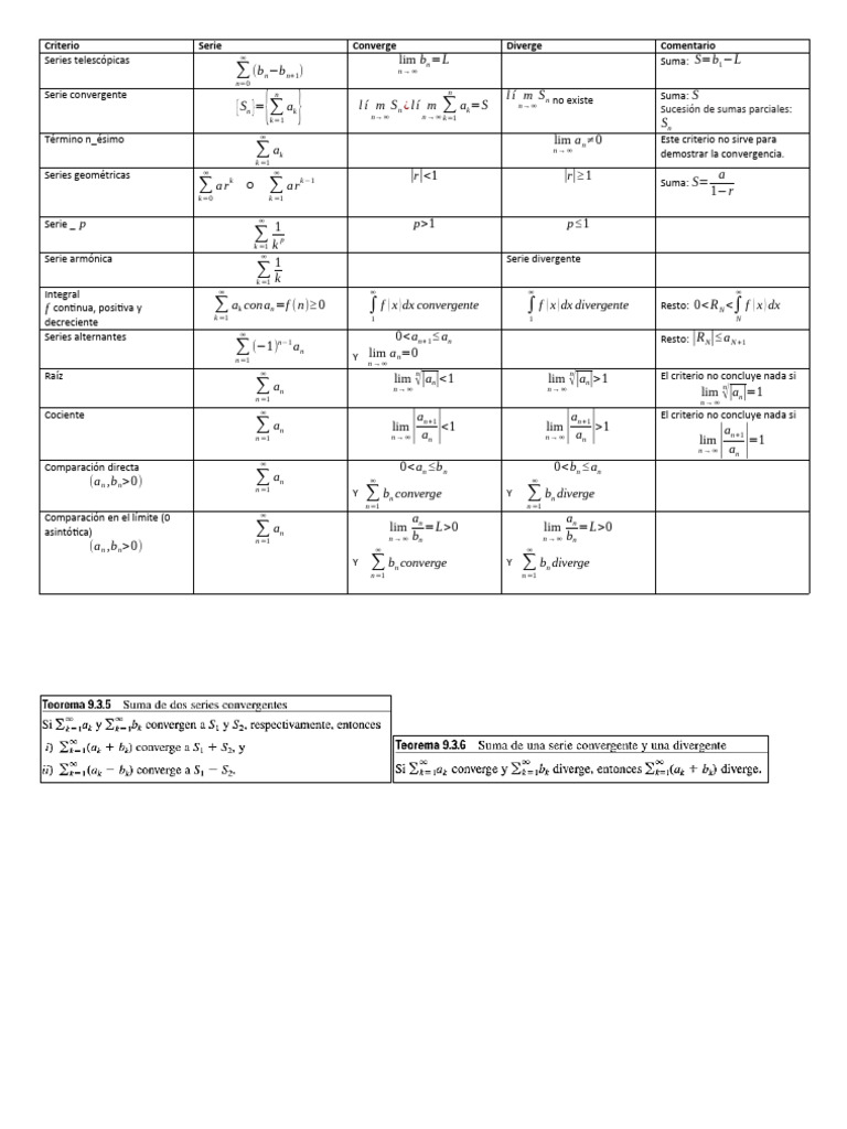 Series | PDF | Series (Matemáticas) | Funciones y mapeos