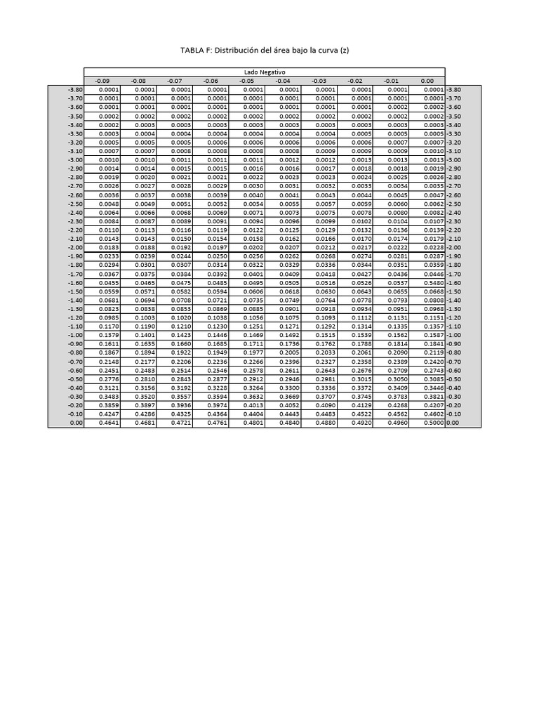 Tabla F | PDF
