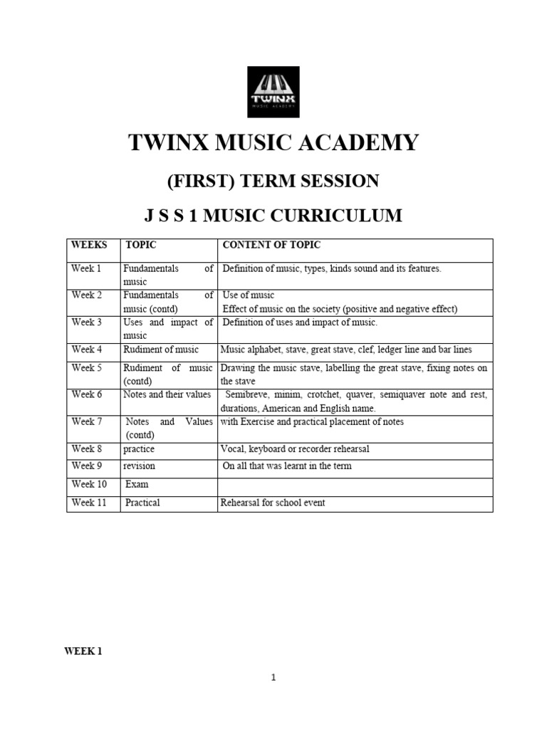 Curiculum For JSS Class | PDF | Scale (Music) | Minor Scale