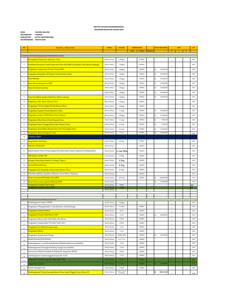 DAftar Usulan 2024 | PDF