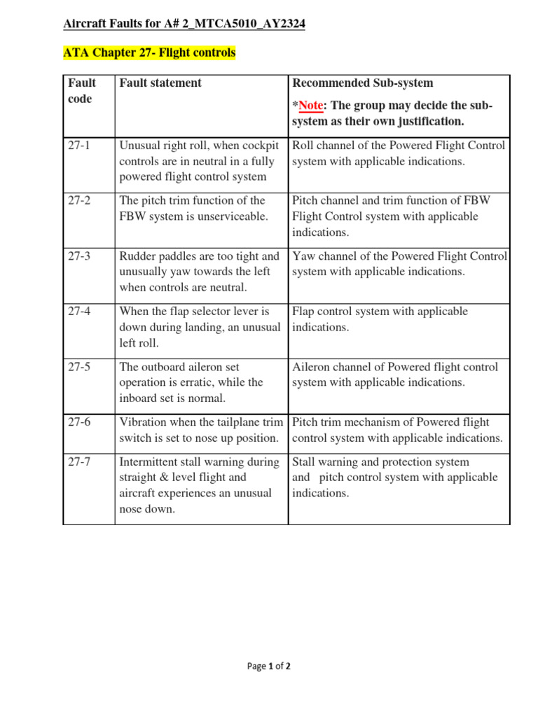 Faults For The Students - Assessment # 02 - MTCA5010 - AY2324 - With ...