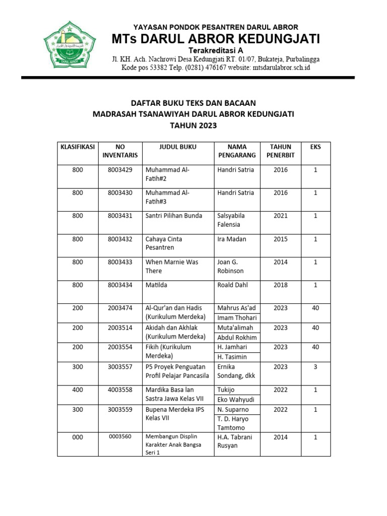D.1 Daftar Buku Teks Dan Bacaan | PDF
