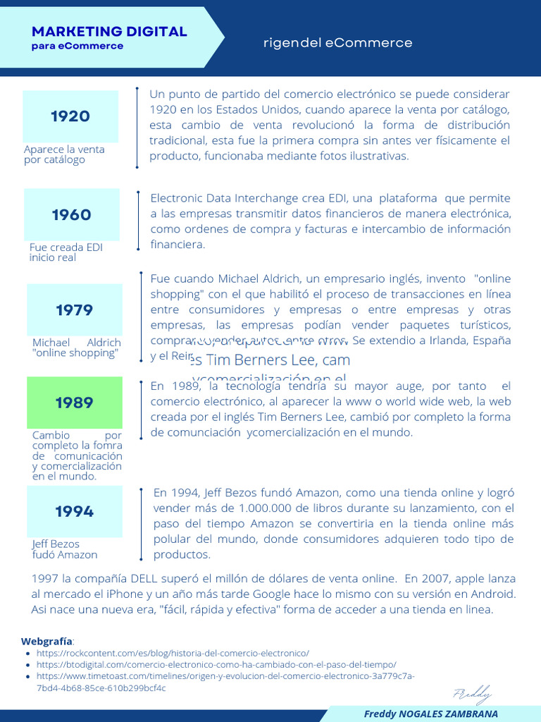 Origen Ecommerce | PDF | Comercio electrónico | Las compras en línea
