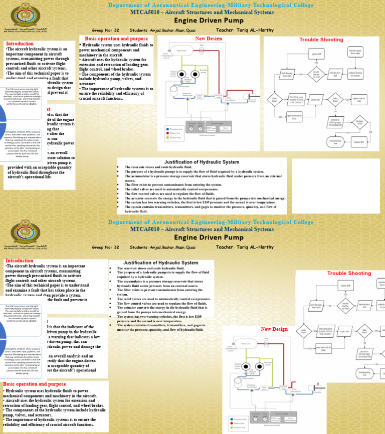 Poster Template Aero MTC | PDF | Pump | Hydraulics