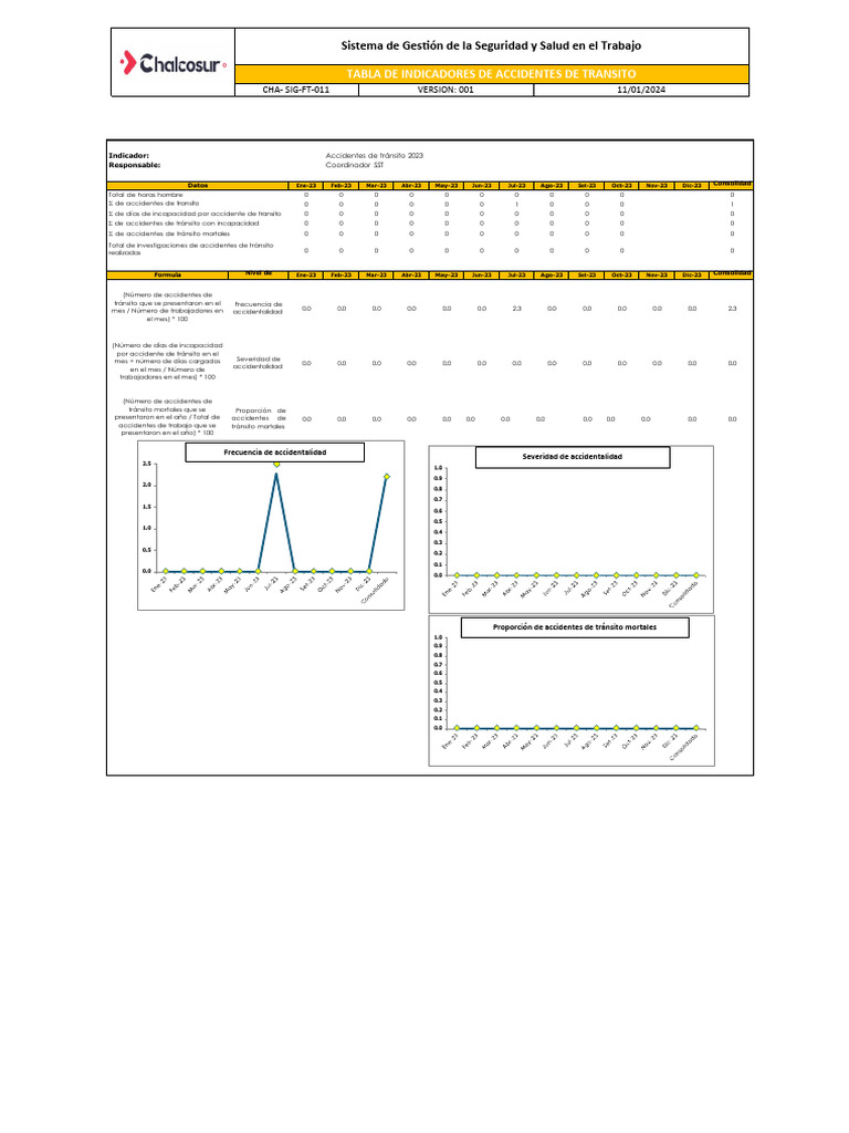 Indice de Accidentabilidad de Transito | Descargar gratis PDF | La seguridad