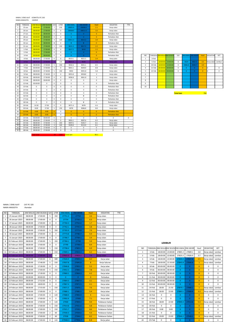 Data Alat Exafator | PDF | Home & Garden | Science & Mathematics