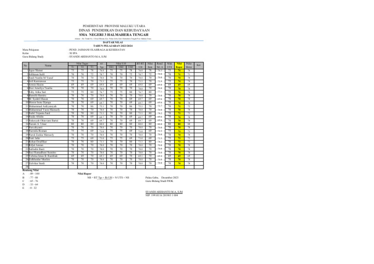 Daftar Nilai Xi Ipa 2023 | PDF