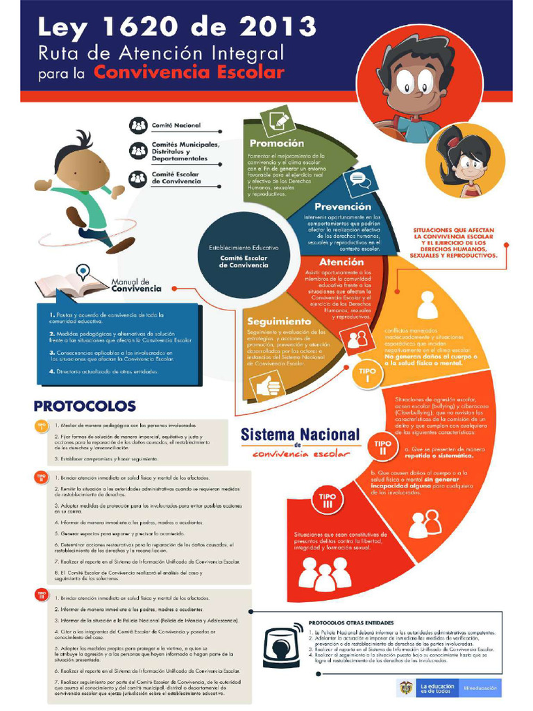 Infografía Ruta 0 | PDF