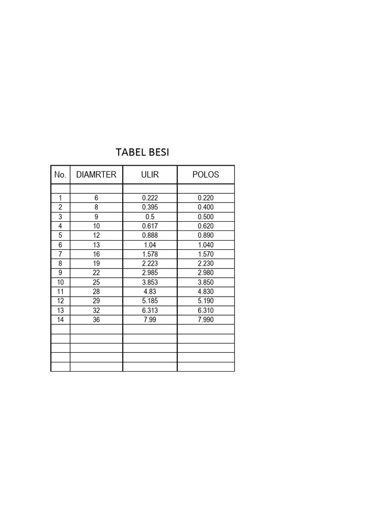 Tabel Talud Standart | PDF
