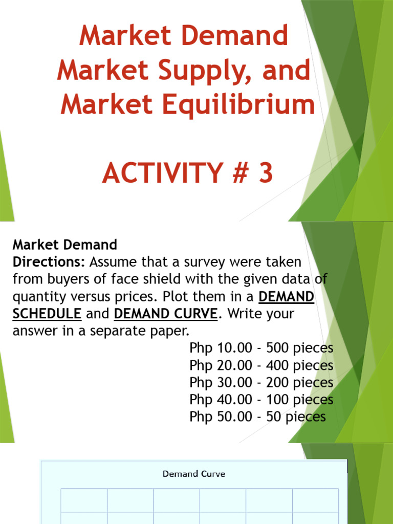 Market Demand and Supply Analysis | PDF
