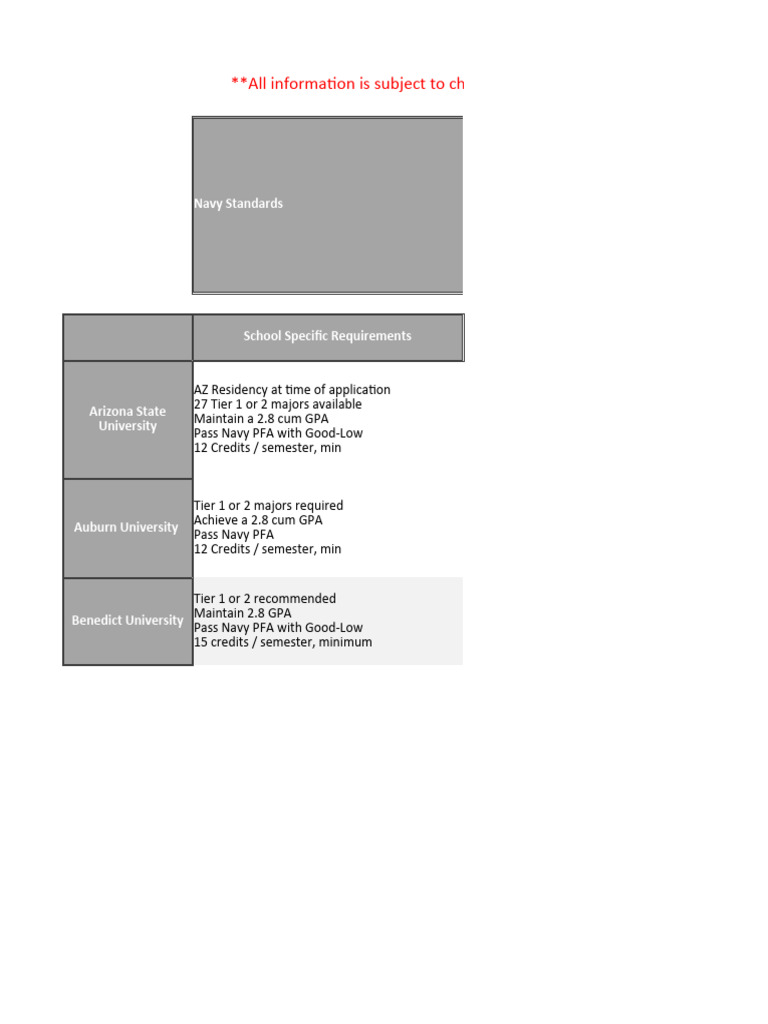 Navy ROTC College Requirements | PDF | Tuition Payments | Engineering