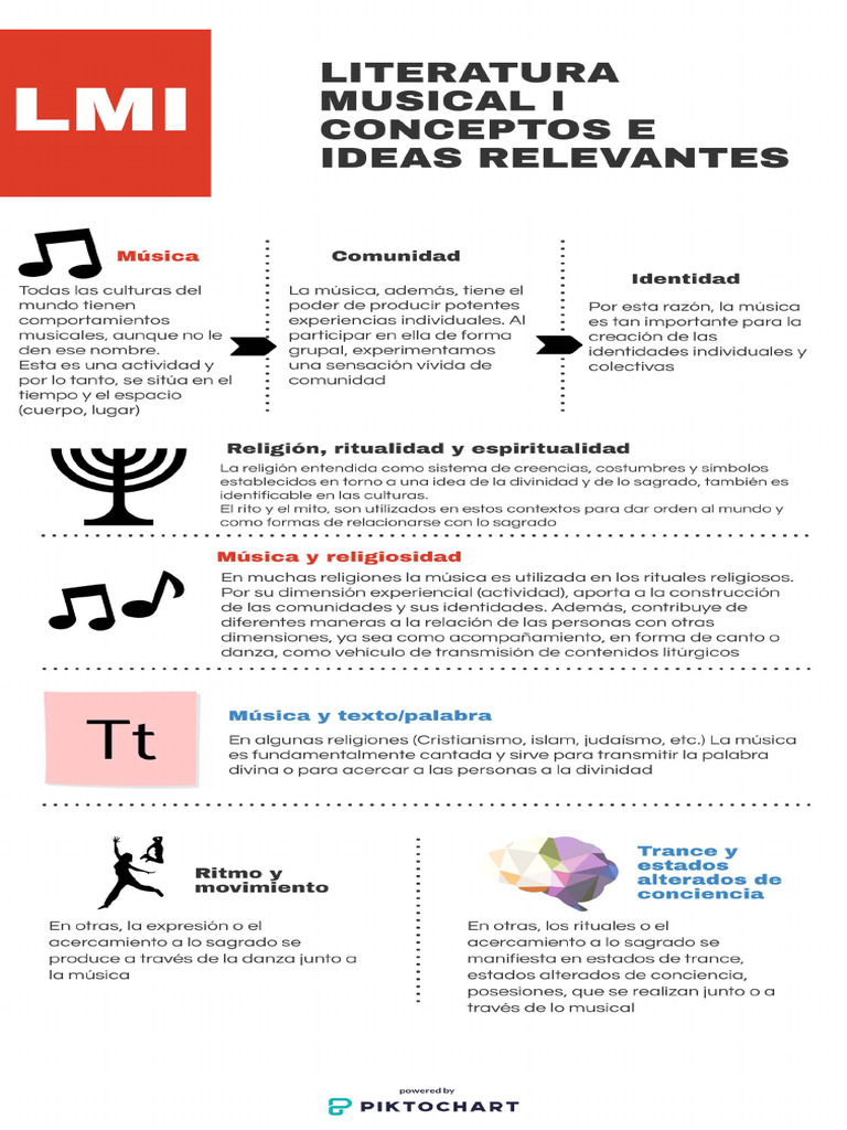 Literatura Musical Conceptos | PDF